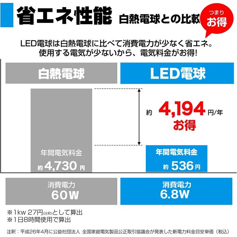 エルパ(ELPA) LED電球 一般電球A形 E26 60W形 昼光色 広配光 LDA7D-G-G5103 ｜ エルパ・ダイレクト